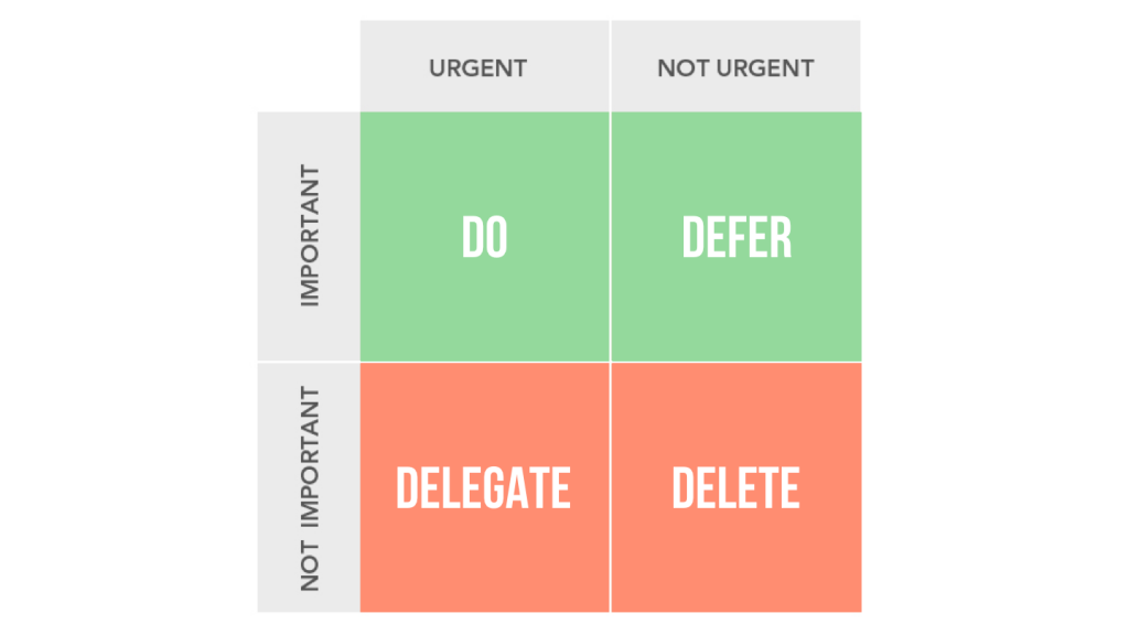 The Eisenhower Matrix: A Tool to Double Your Productivity • Patrick ...