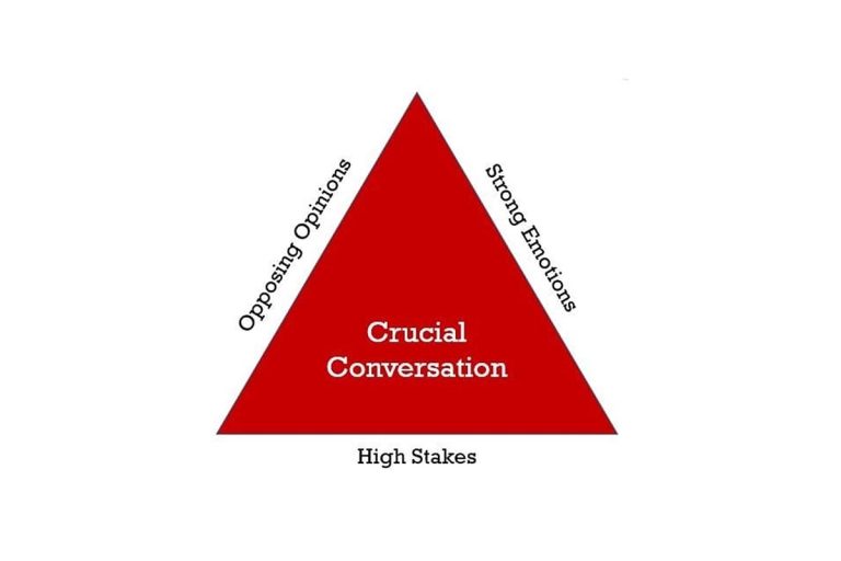 Crucial Conversations Summary, Thoughts, & Learnings • Patrick Mabilog.